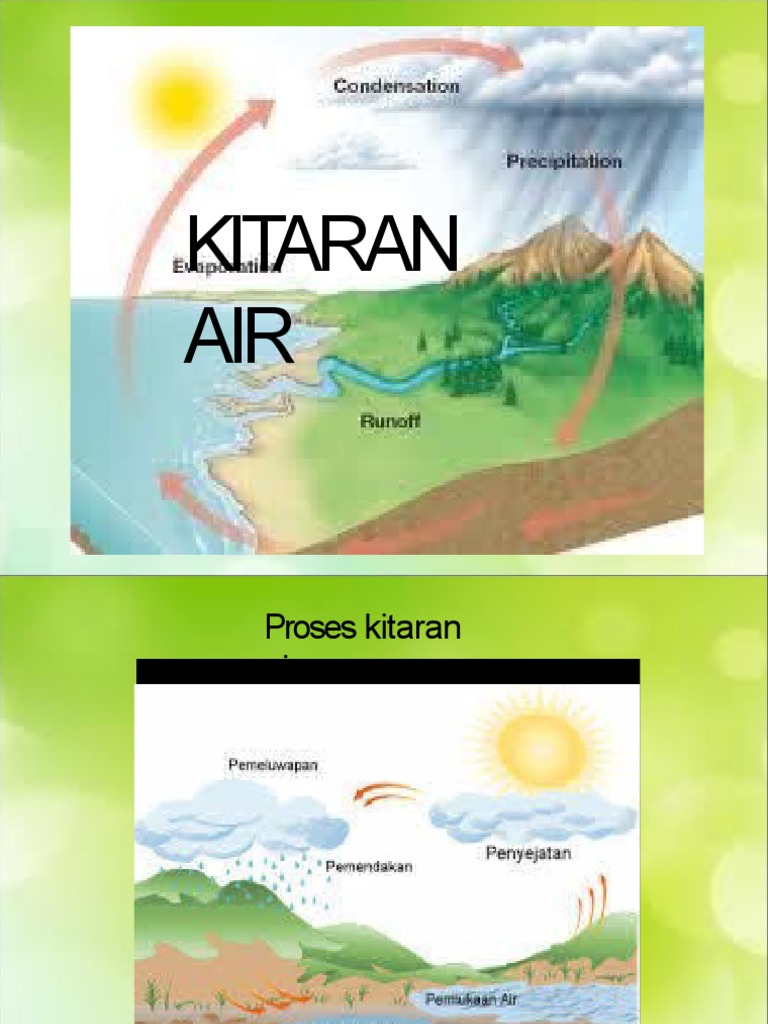 Kitaran Air Semulajadi SKSN2020 | PDF