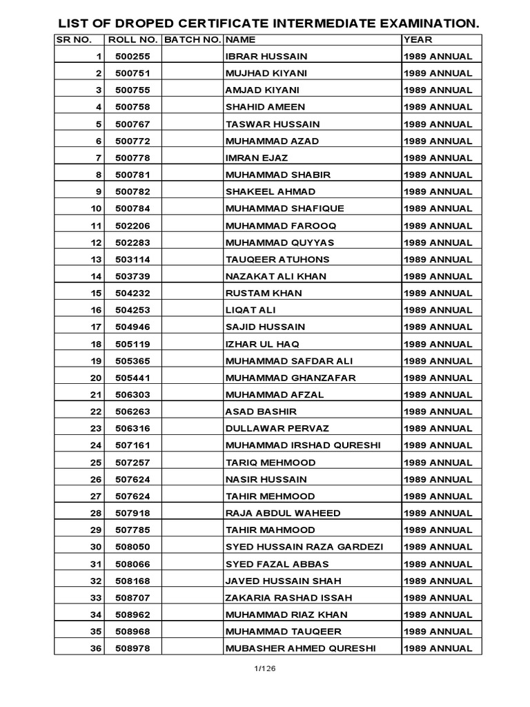List Drop Certificate Intermediate | PDF | Ramadan | Sikhism