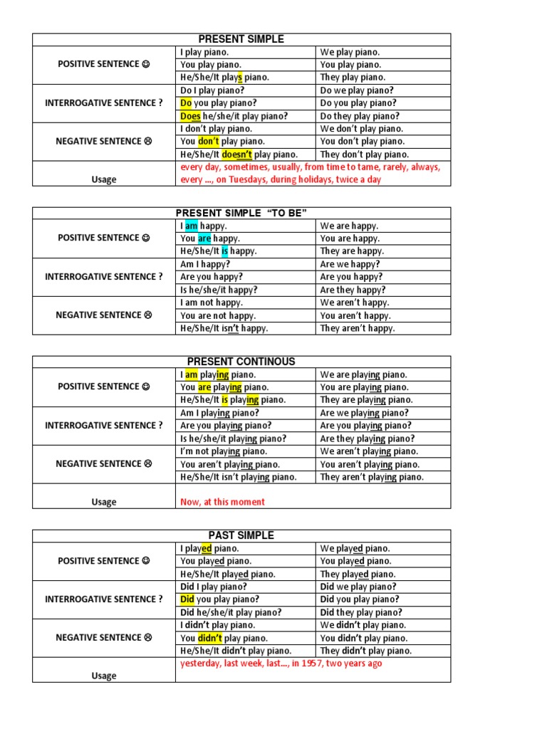 Overview of English Tenses | PDF | Linguistic Typology | Human ...