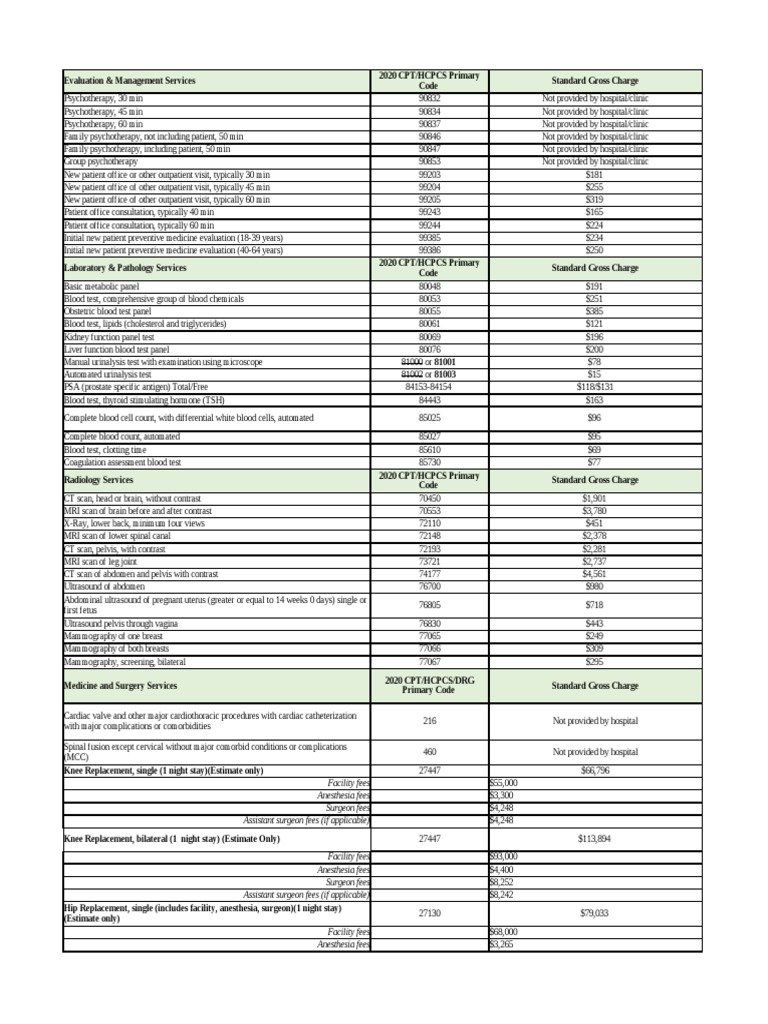 Facility Fees Anesthesia Fees Surgeon Fees Assistant Surgeon Fees (If ...