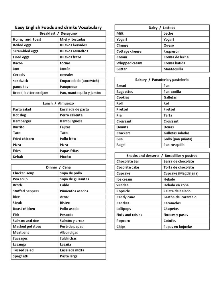 English-Spanish Food Vocabulary Guide | PDF | Western Cuisine ...