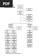 AIA Struktur Organisasi | PDF