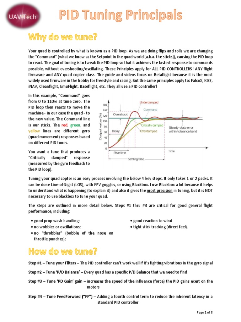 UAV Tech - PID Tuning Principles | PDF | Computer Science | Mechanical Engineering