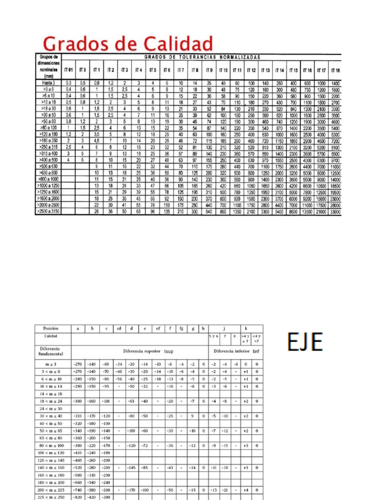 TABLAS Calidades y Desviaciones Eje y Agujero | PDF