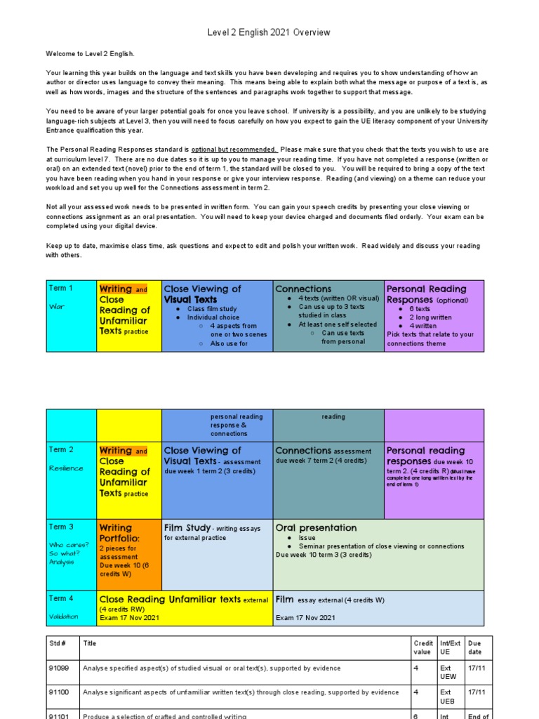 Level 2 English 2021 Overview | PDF | Behavior Modification | Human Nature