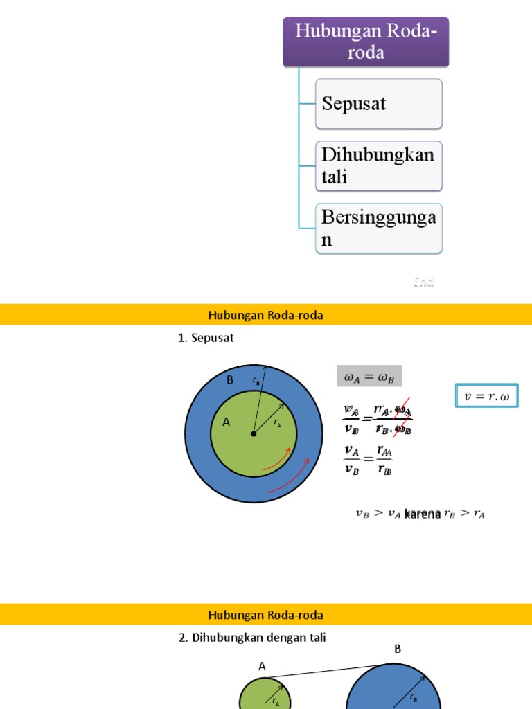 Hubungan Roda-Roda | PDF