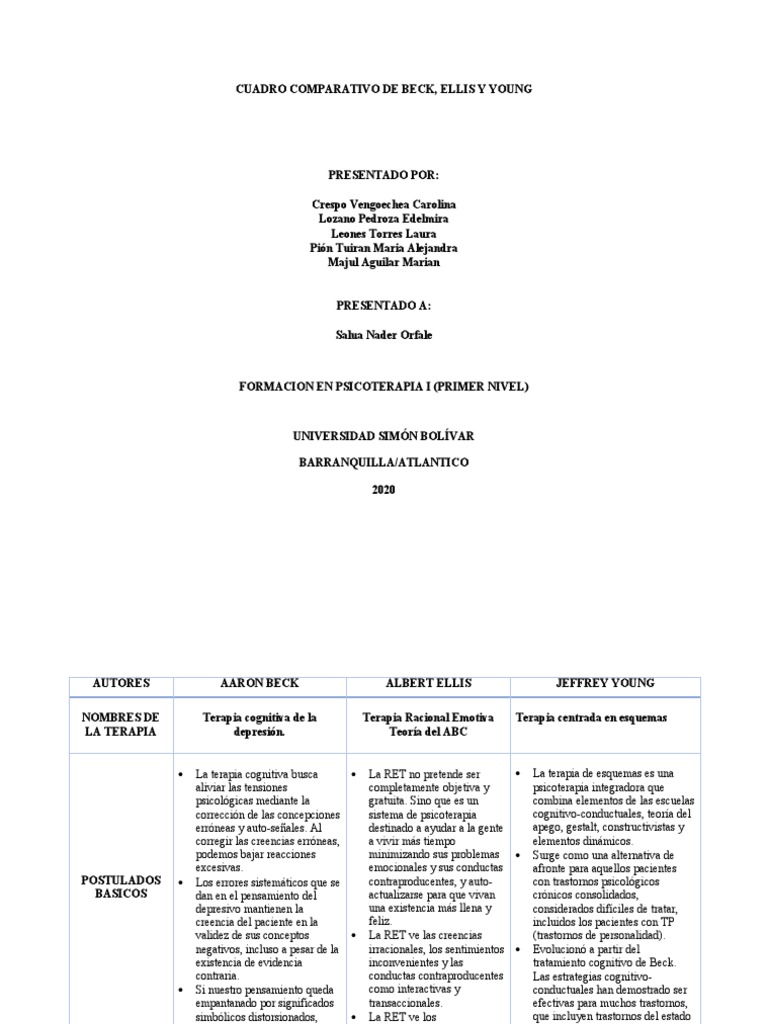 Comparativa De Beck Ellis Y Young Pdf Terapia Racional De