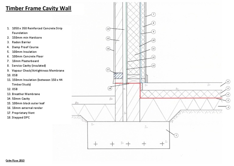 Timber Frame Cavity Wall: Colm Flynn 2013 | PDF