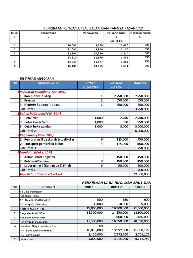 Contoh Arus Kas | PDF