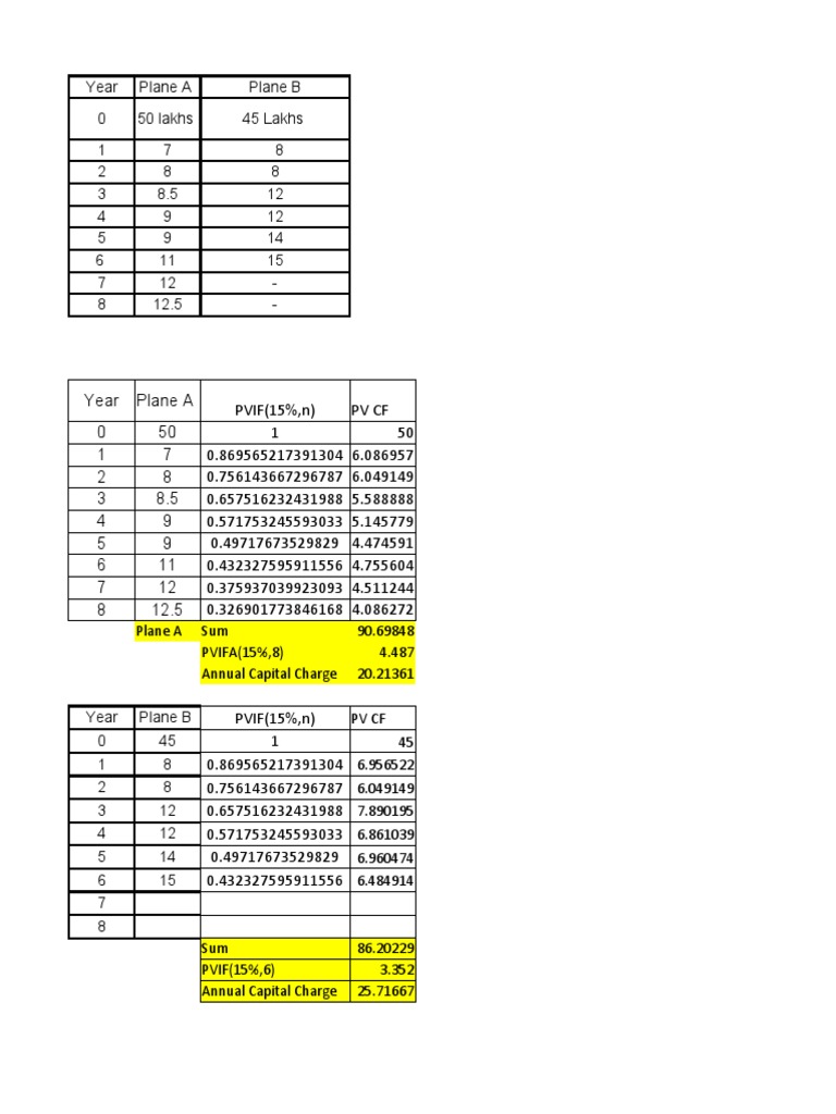 Annual Capital Charge Analysis | PDF