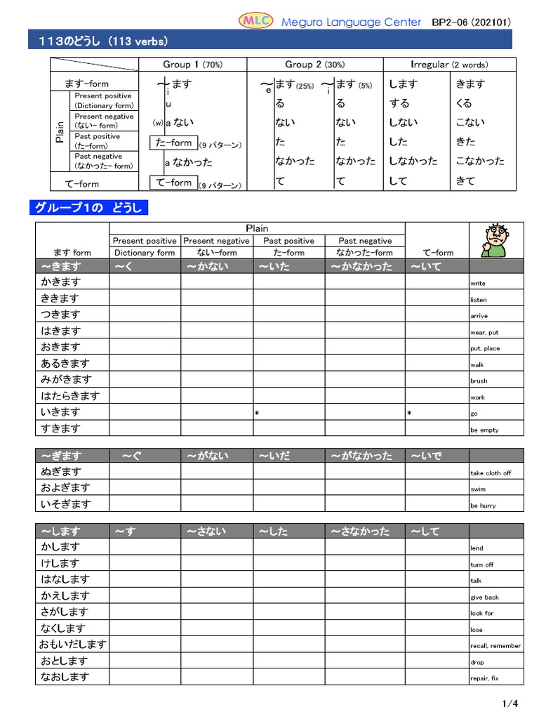 N5 Verbs and Plain Form Japanese Renshuu | PDF