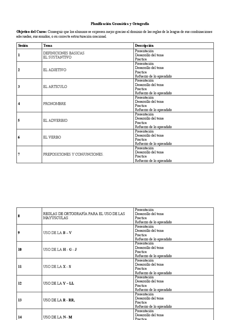 Planificación de Gramatica y Ortografia para Niños de 9 Años | PDF ...