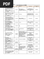 Tentative Tour Programme Format With Schedule in English Only - 0 | PDF