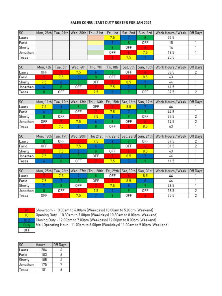 Duty Roster For Jan 2021 | PDF | Warfare Of The Industrial Era ...
