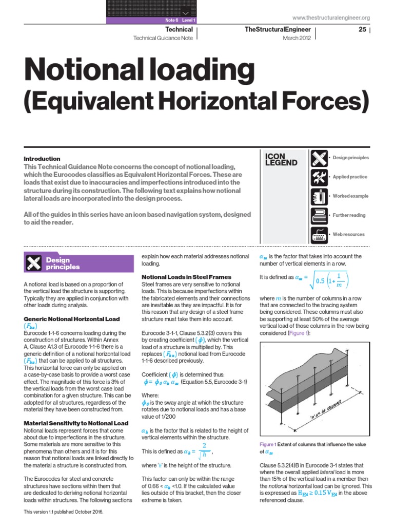 Technical Guidance Note (Level 1 No. 6) - Notional Loading (Equivalent ...