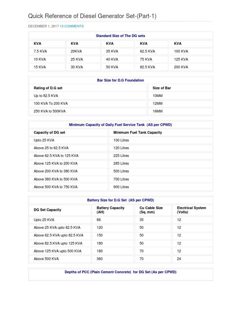 Dg Kva Rating Price | brunofuga.adv.br