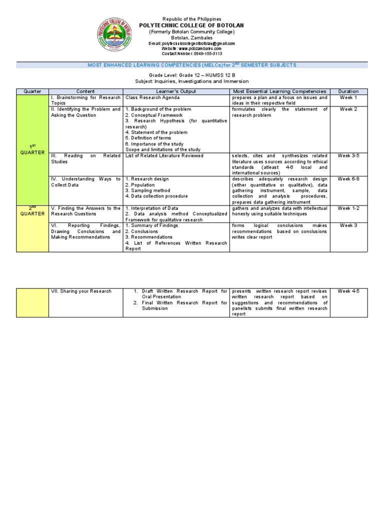 MELCs - 2nd Semester Subject | PDF | Confucianism | Yoga