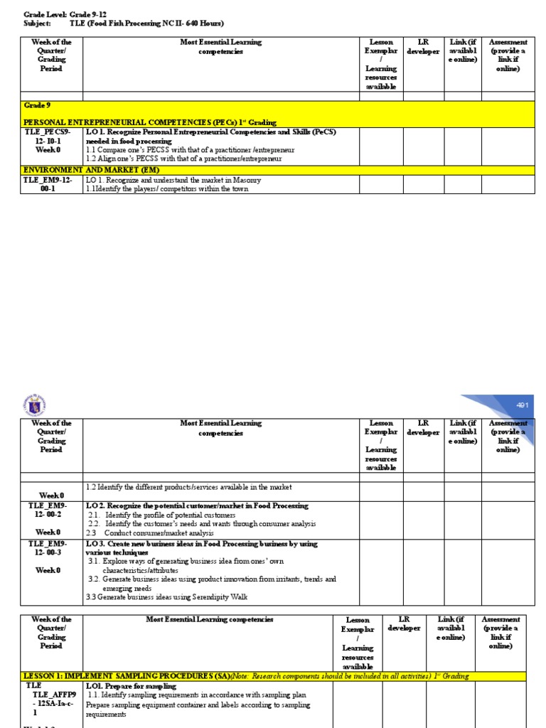 Melc - Tle | PDF | Fruit Preserves | Packaging And Labeling