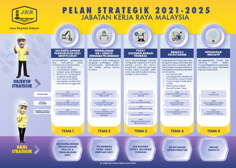 Poster Pelan Strategik JKR 2021-2025 | PDF