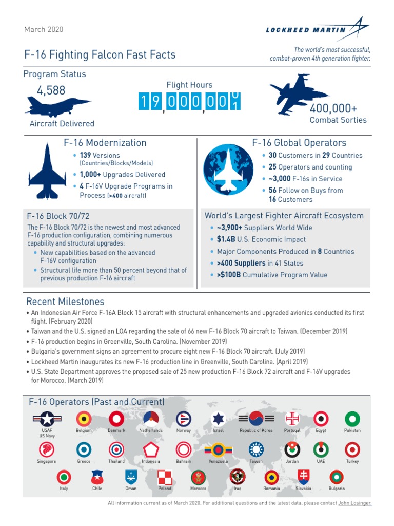 F-16 Fast Facts - Lockheed Martin - (March 2020) | PDF | General ...