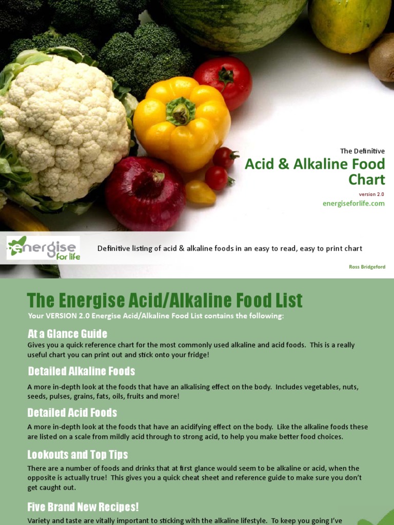 Acid Alkaline Food Chart 2.0 | PDF | Sushi | Pesto