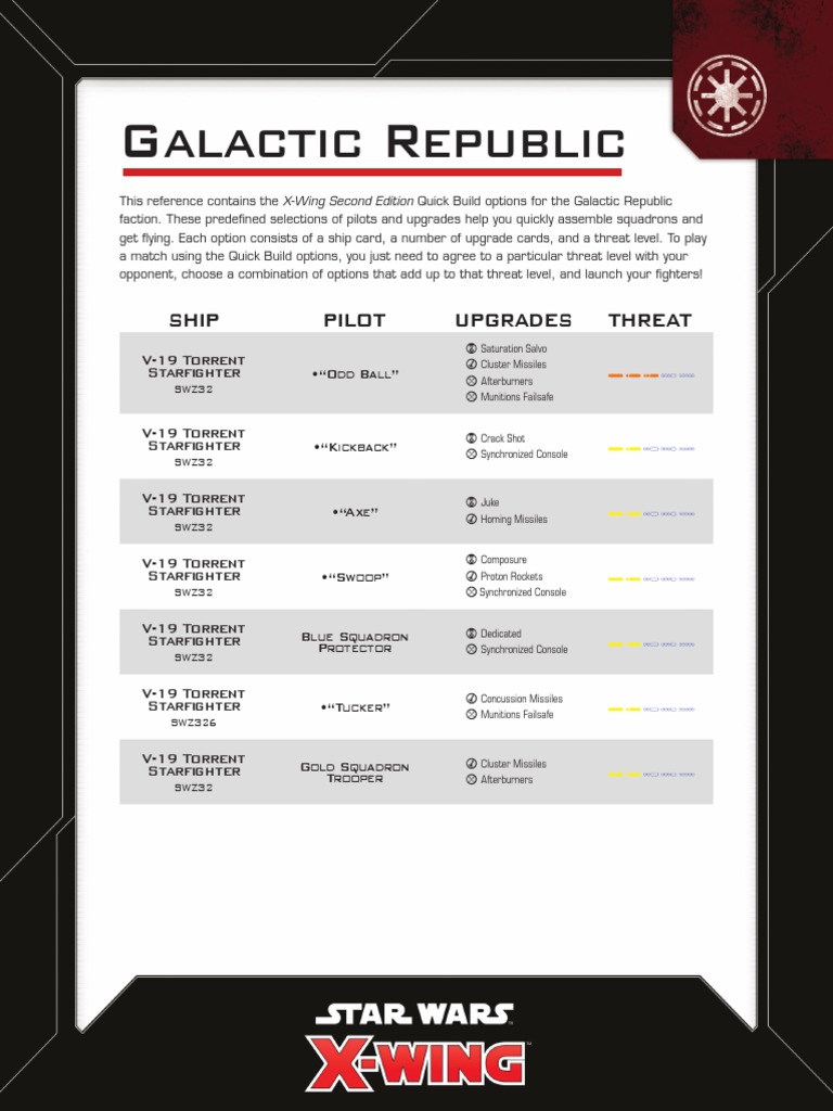 Galactic Republic: Quick Build Reference | PDF | Works | Star Wars