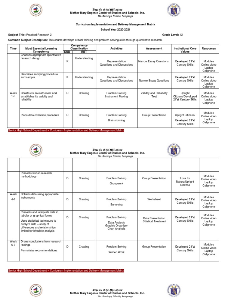 Practical Research 2 Curriculum Guide | PDF | Methodology | Statistics