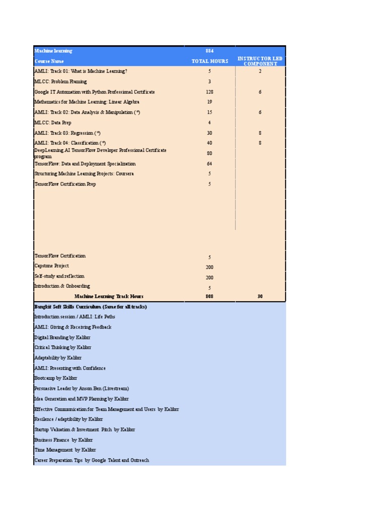(External) Bangkit 2.0 Detailed Curriculum | PDF | Cloud Computing ...