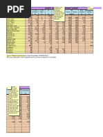 Excel Feed Formulation | PDF | Animal Feed | Computer Programming
