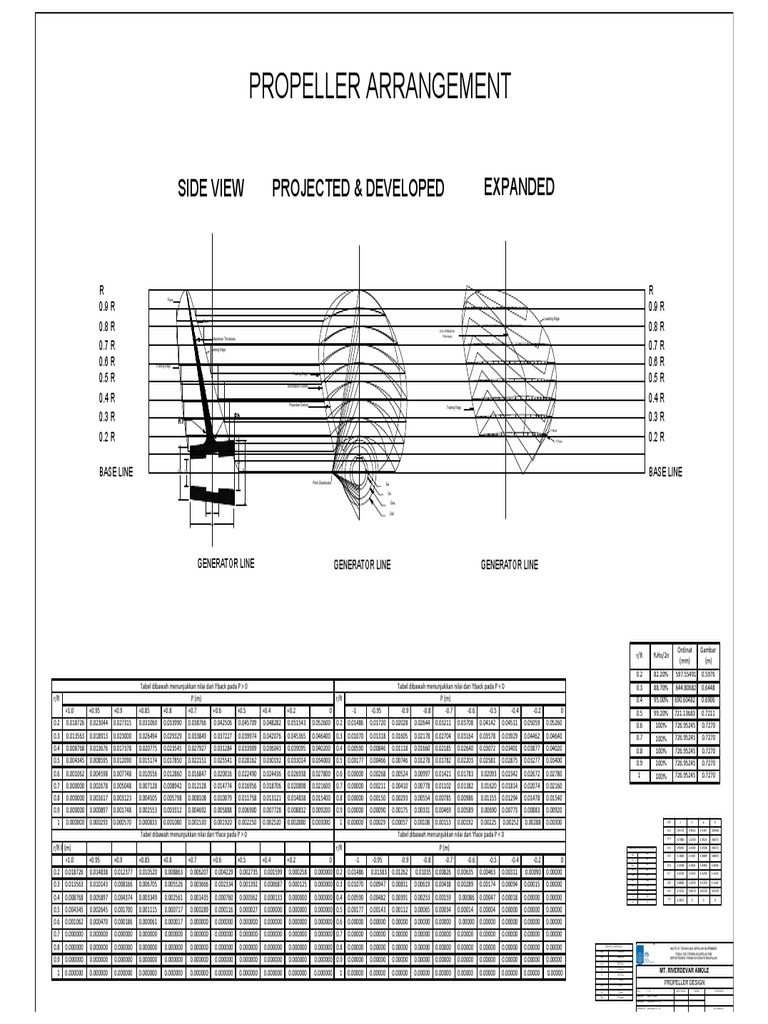 Data Yback dan Yface pada Propeller | PDF | Teaching Mathematics
