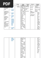 Multivitamins Drug Study | PDF | Vitamin | Dose (Biochemistry)