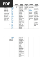 Multivitamin Drug Classification Overview | PDF | Vitamin | Dose ...