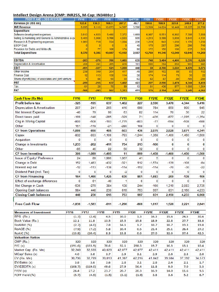 Intellect Design Arena | PDF | Banks | Corporations