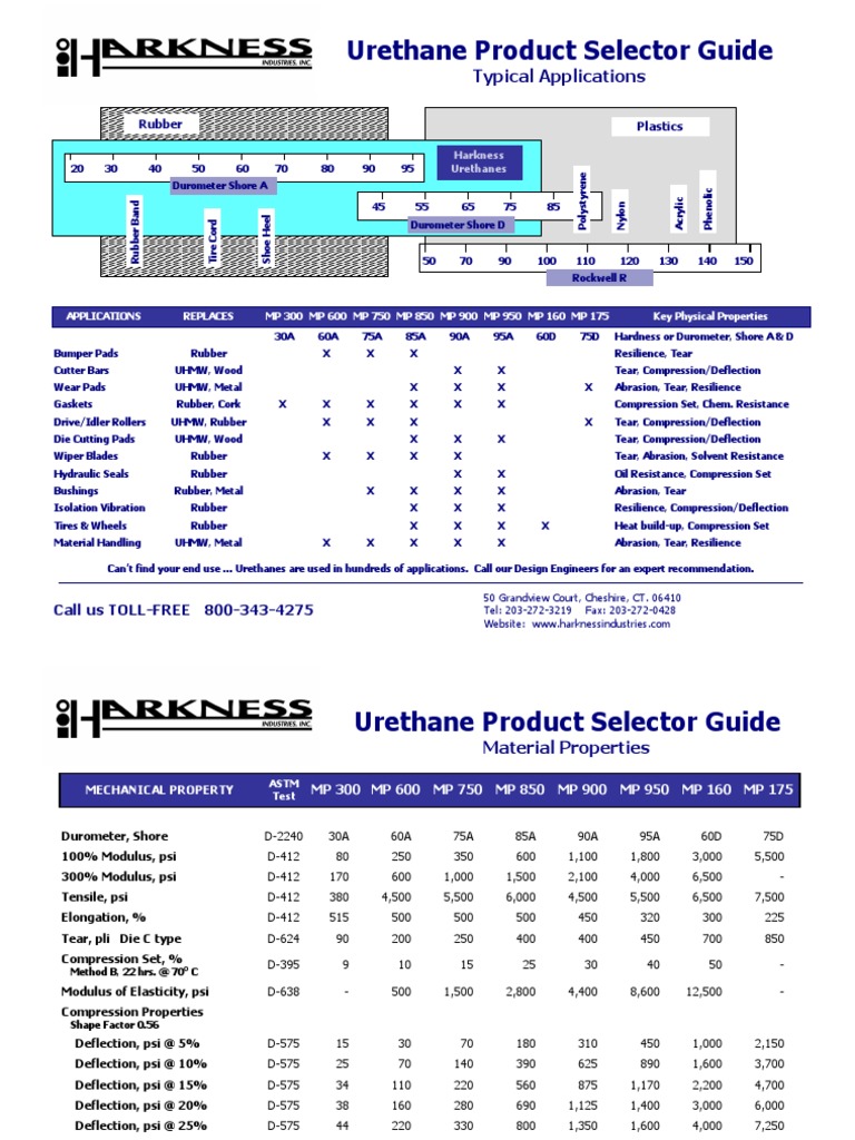 Urethane Product Selector Guide: Typical Applications | PDF | Young's ...