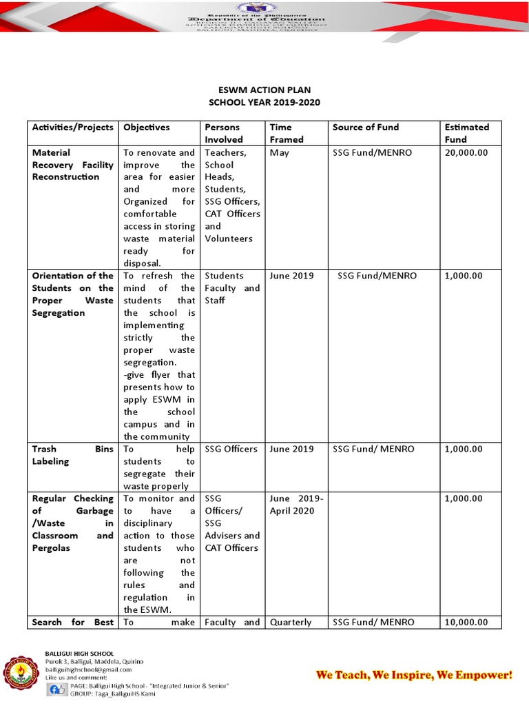 Eswm Action Plan | PDF | Pollution | Waste