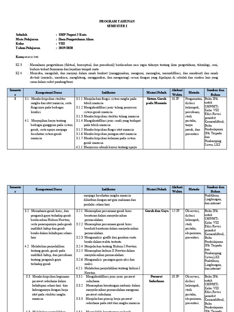 Prota Ipa Kelas Viii | PDF