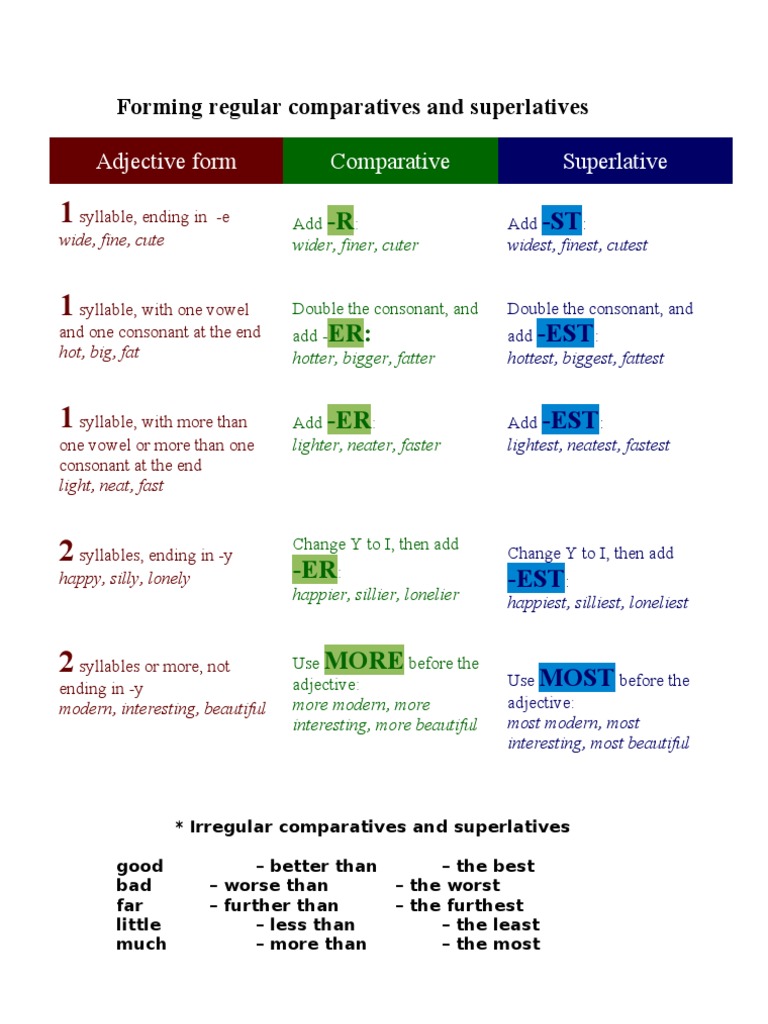 Comparatives and Superlatives | PDF | Language Arts & Discipline