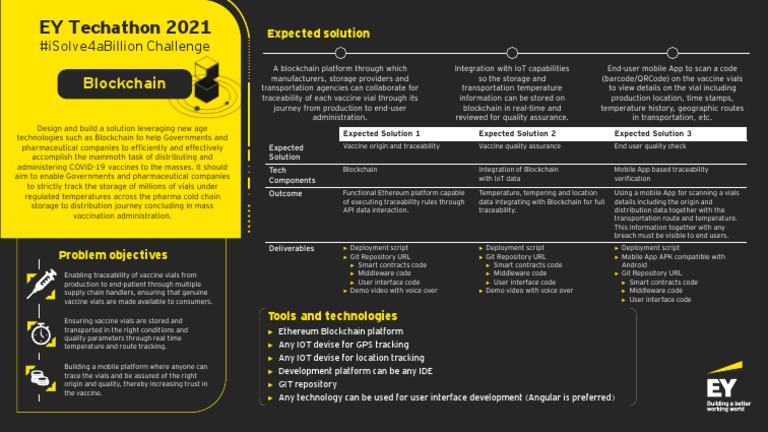 EY Techathon 2021: Blockchain | PDF | Internet Of Things | Qr Code