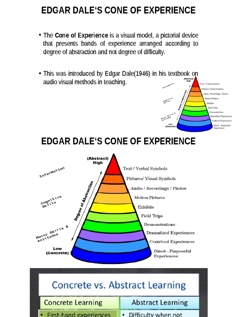 Edgar Dale S Cone of Experience | PDF | Experience | Learning