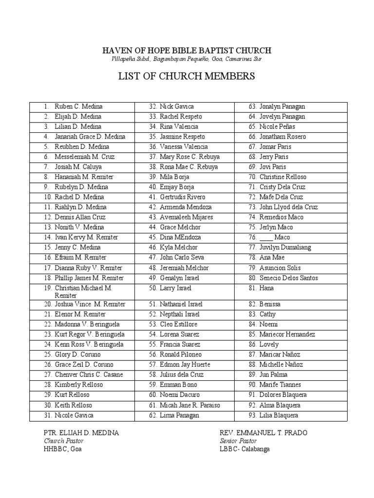 List of Church Members 2020 HHBBC | PDF