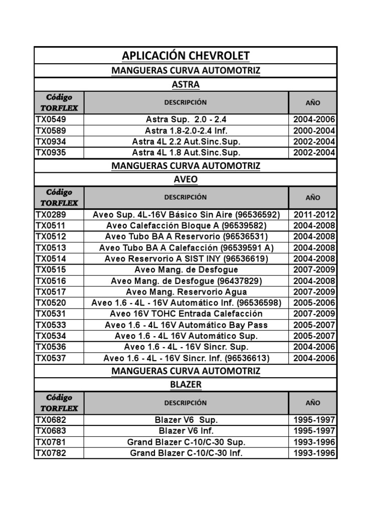 Aplicación CHEVROLET | PDF | Chevrolet Impala | Hatchbacks