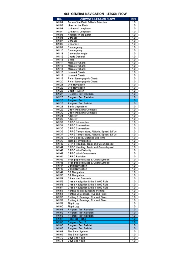 Gnav Lesson Flow - New | PDF | Navigation | Compass