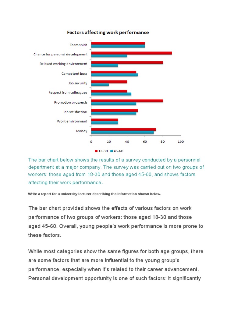 Factors Affecting Performance. | PDF | Career & Growth