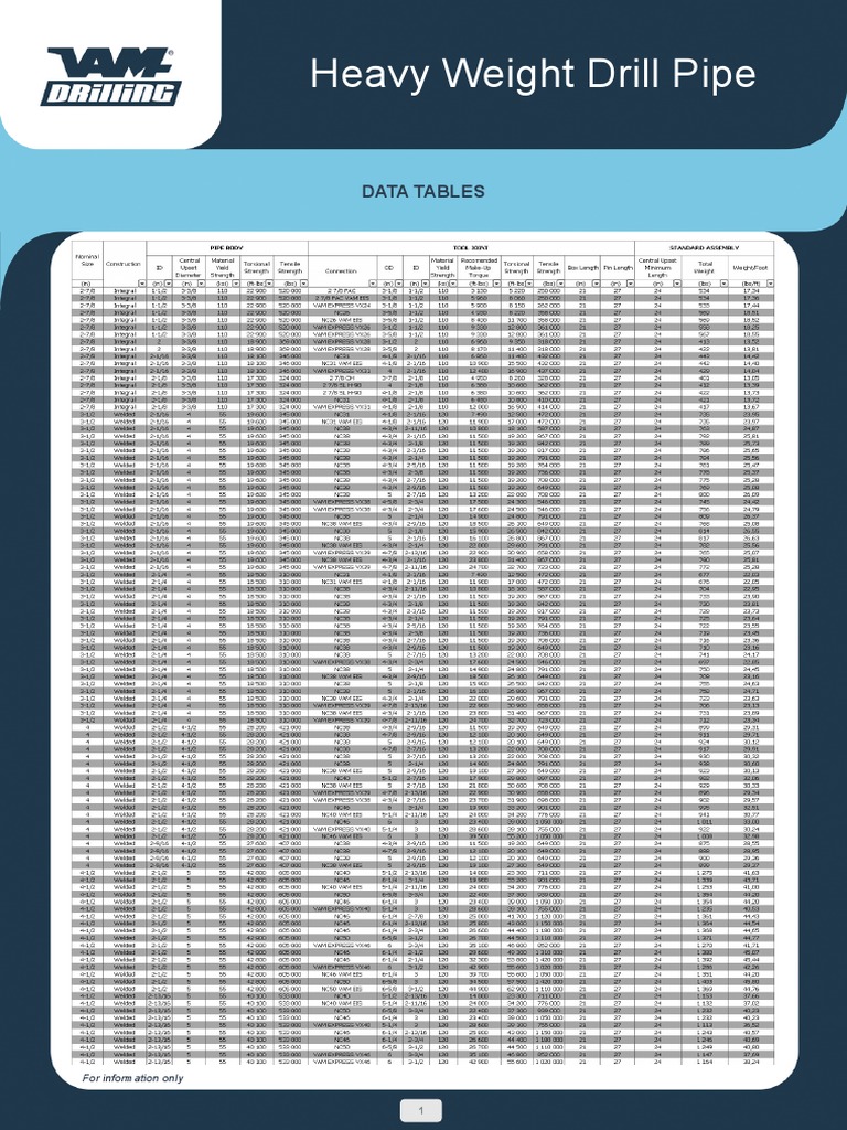 Heavy Weight Drill Pipe: Data Tables | PDF