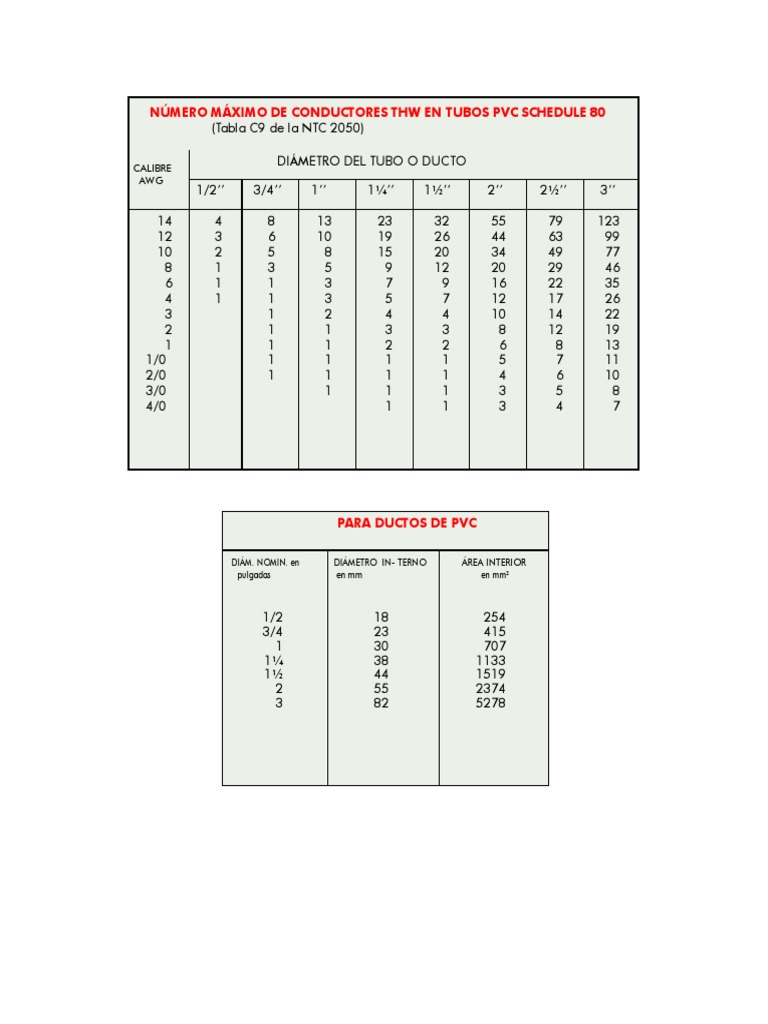 Tablas Numero Maximo de Conductores | PDF | Tecnología