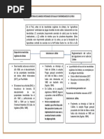 Insecticida Orgánico Entrust SC: Ficha Técnica | PDF