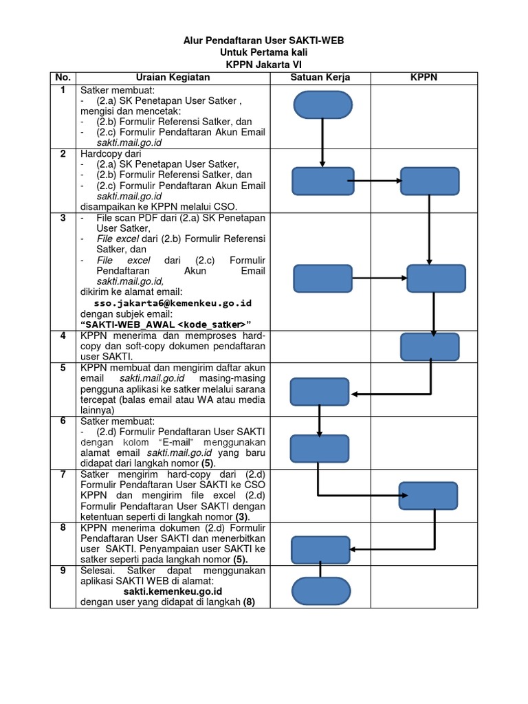 Flowchart Pendaftaran v2 | PDF