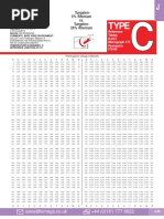 Type K Thermocouple Reference Table PDF | PDF | Thermocouple ...