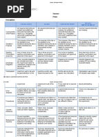 Egg Drop Rubric | PDF | Experiment | Epistemology