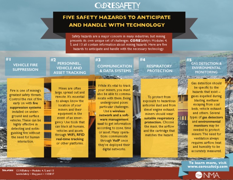 CORESafety InfographicJanuary 13 2019 Five Safety Hazards Technology ...